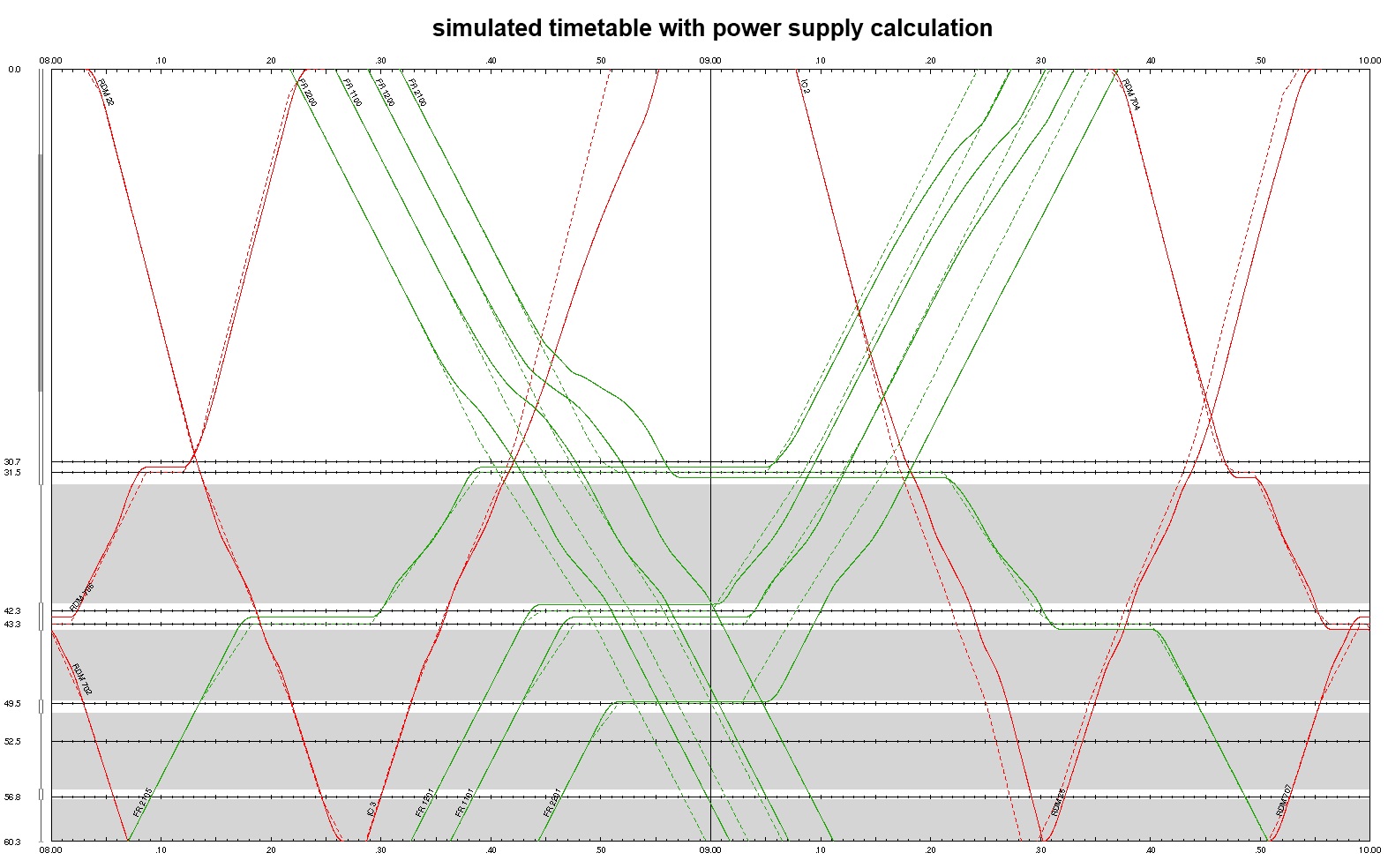 OpenPowerNet - Simulation software for railway power supply systems